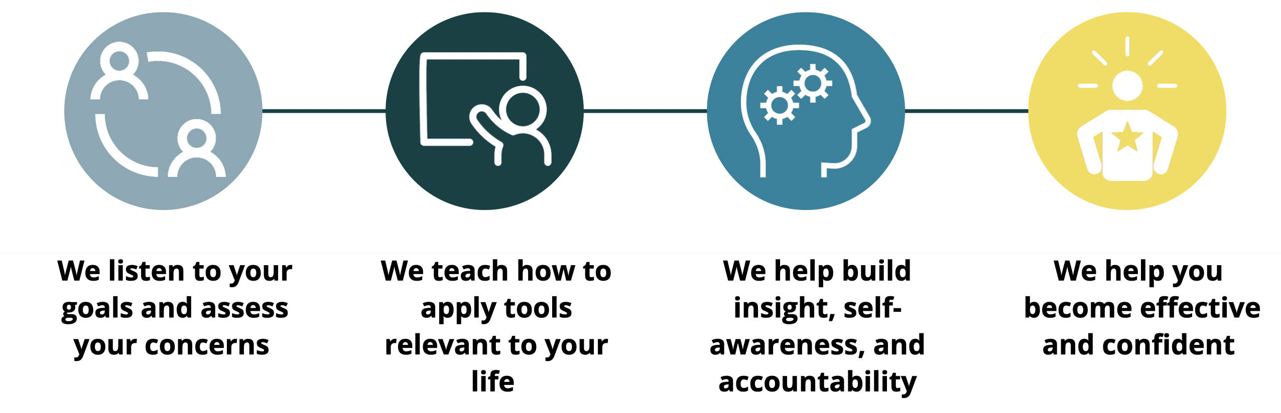 Executive Function Coaching for Adults | WorkSmart Coaching